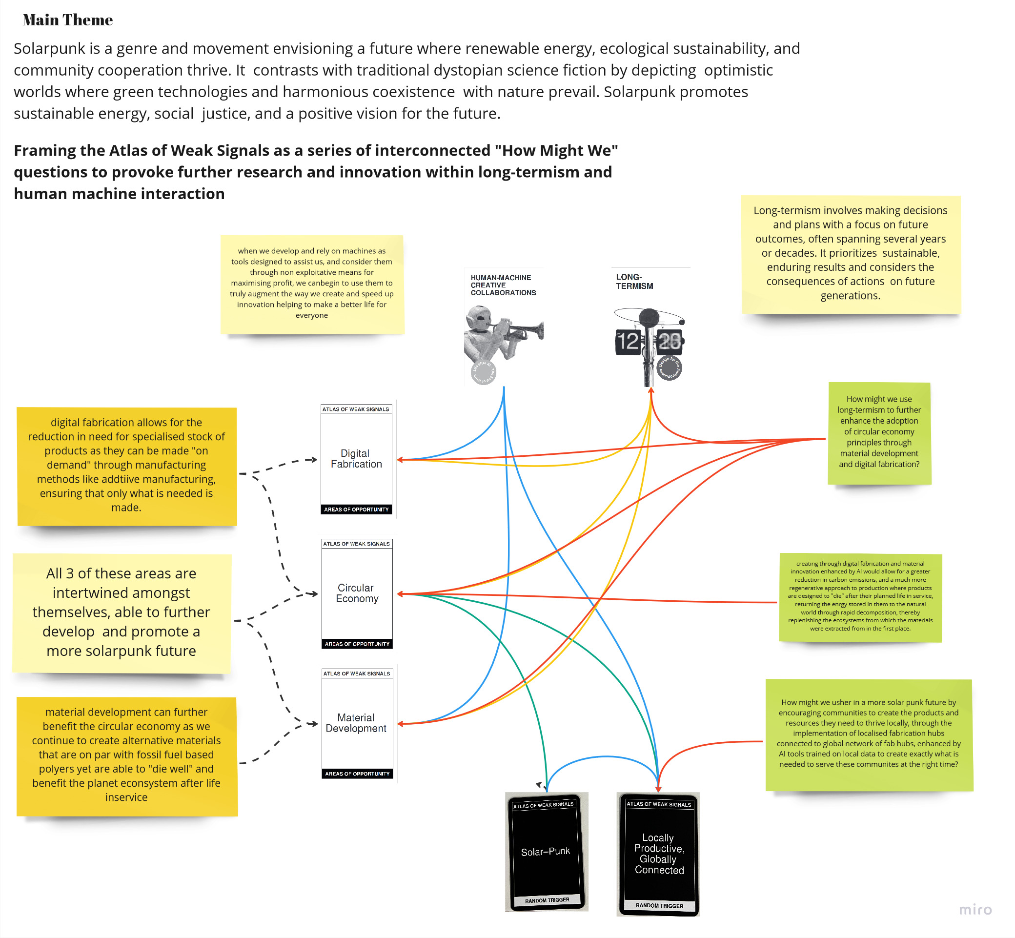 Atlas of Weak Signals - Oliver - MDEF & Fab Lab Barcelona